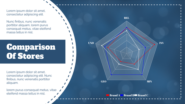 Comparison Of Several Stores Radar Chart | Visual Paradigm User ...